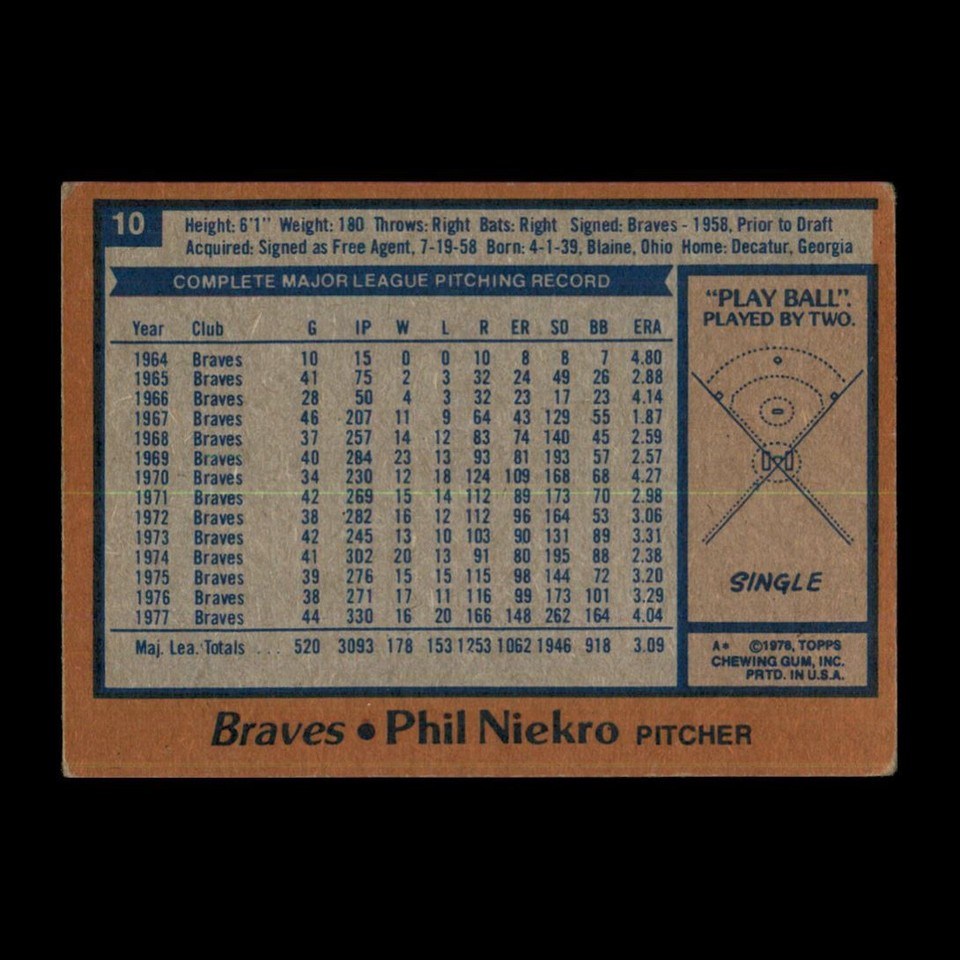 Phil Niekro 1978 Topps Atlanta Braves #10 Set Break NICE! | eBay