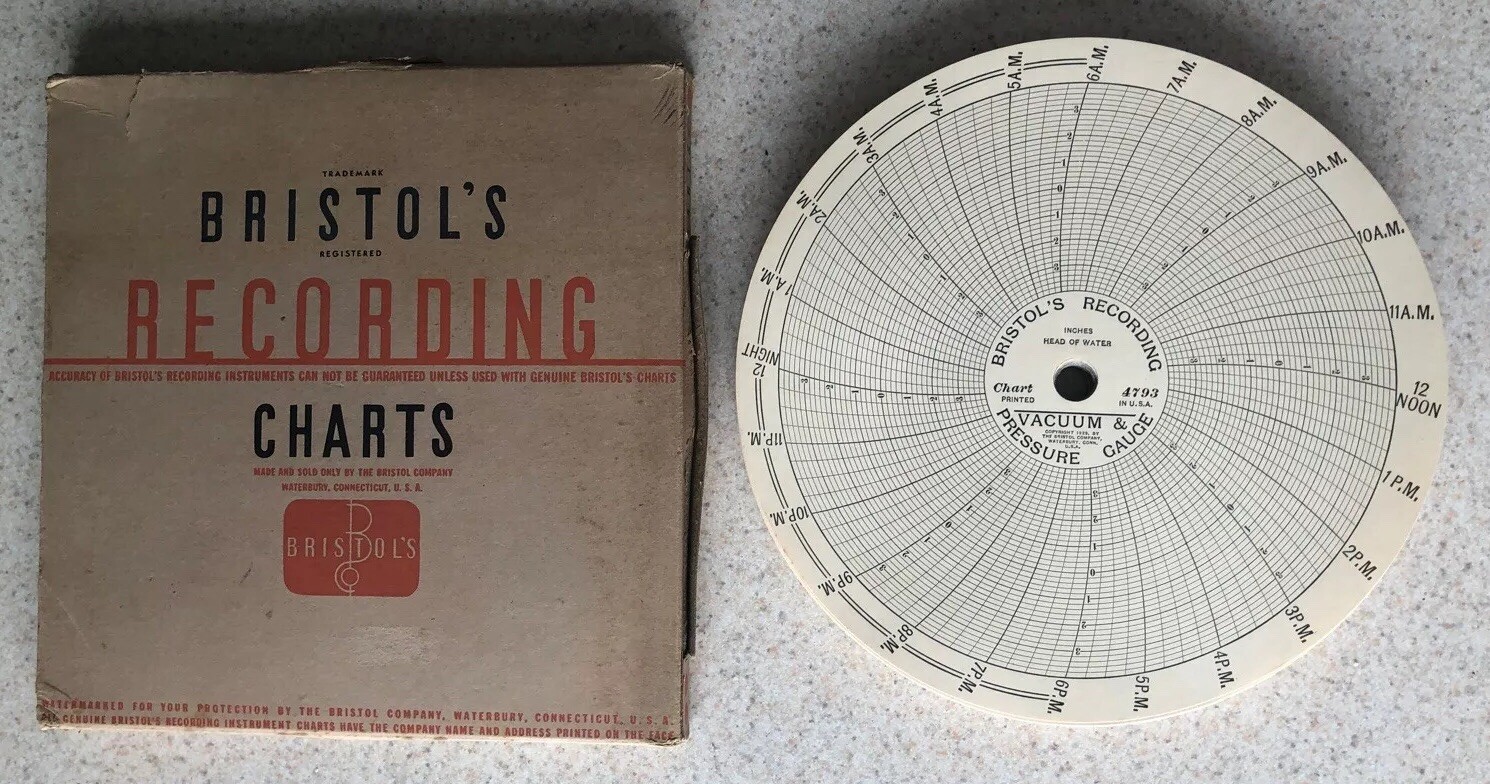 Bristol's Recording Charts 4793 8” diam. Circular 100- Count ...