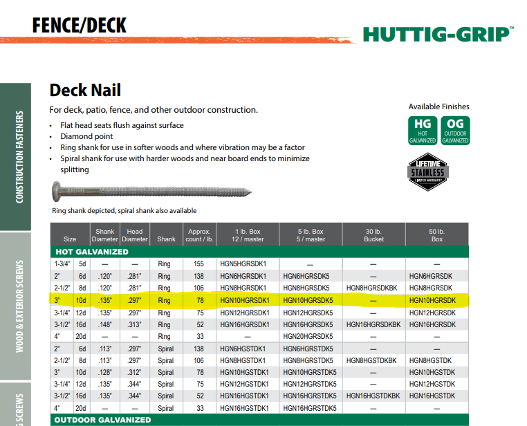 5LBS 390PCS Huttig Grip 10d Wood Fence Deck Nail 3" Ring Shank Hot ...