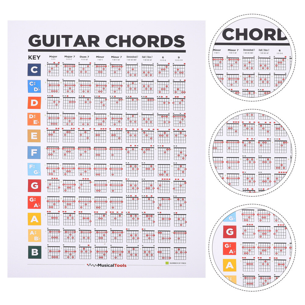 Guitar Chord Chart Numbers Ultimate Guide To Reading Chord Diagrams