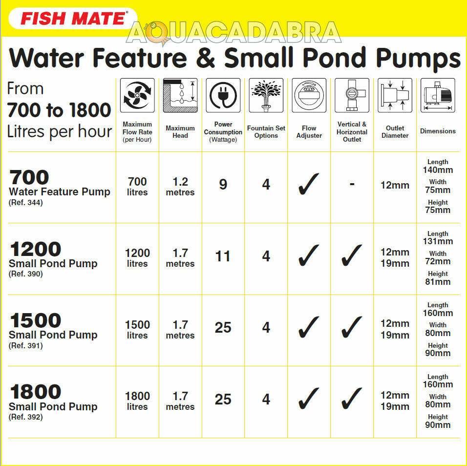 FISH MATE POND FLOW PUMP WATER FOUNTAIN GARDEN WATERFALL FEATURE FISHMATE KOI | eBay