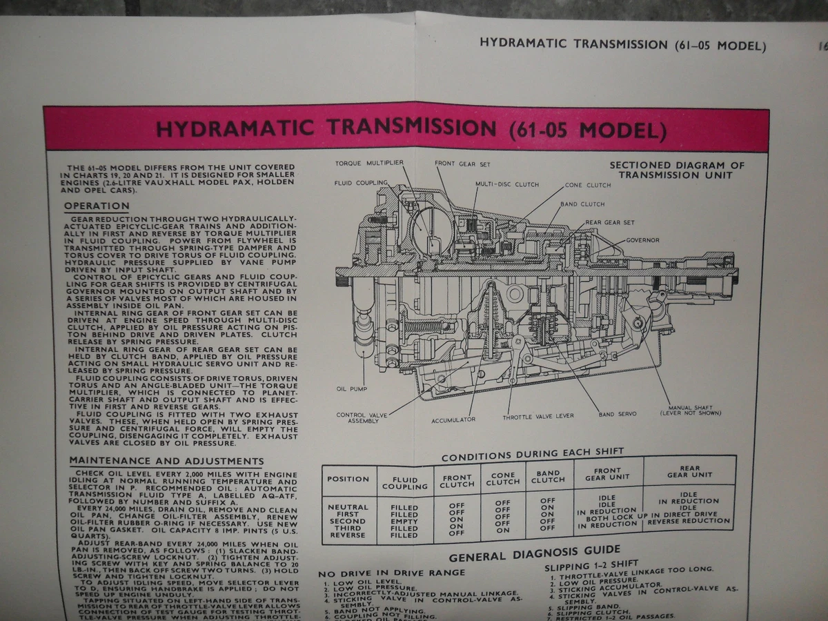 Automatic Transmission Schematic Diagram