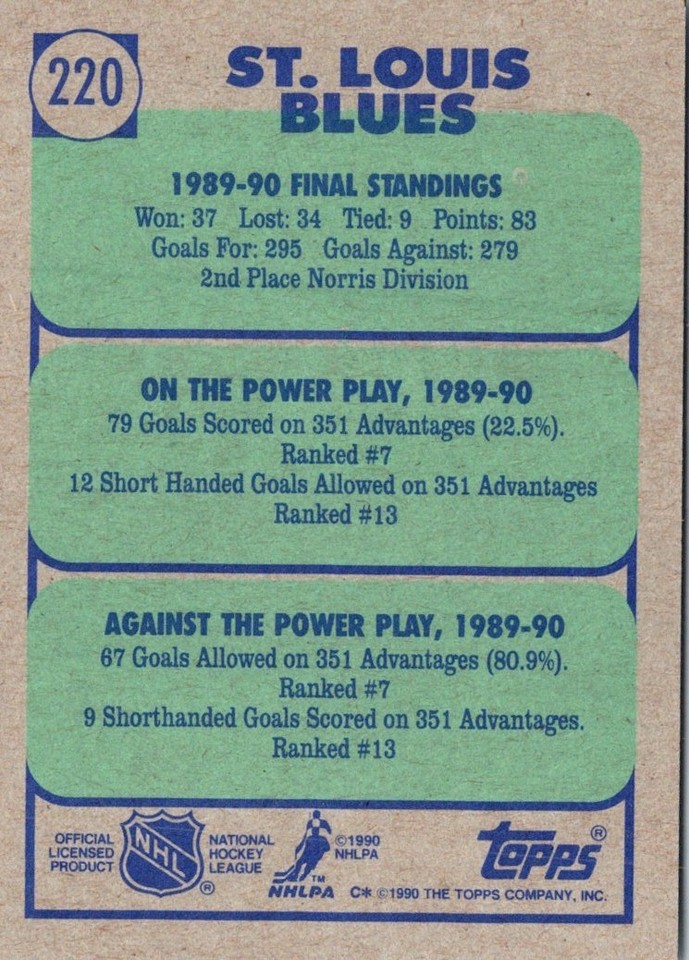 1990 Topps St. Louis Blues #220 St. Louis Blues Hockey Card | eBay