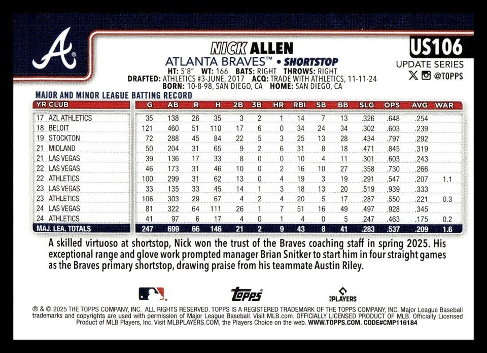 2025 Topps Update US106 Nick Allen, Atlanta Braves | eBay
