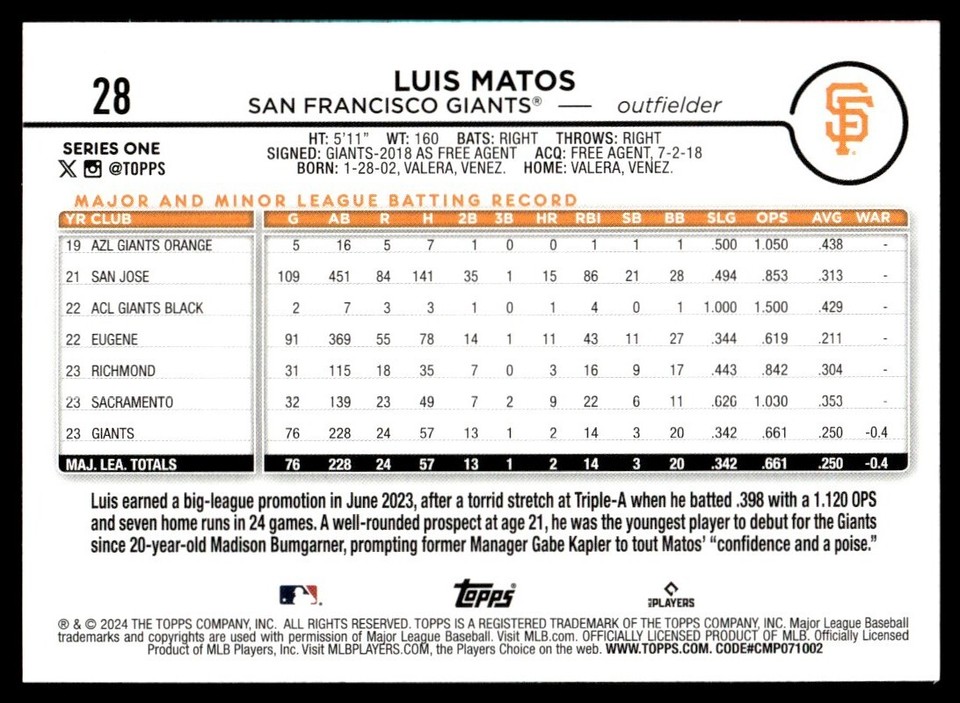 Luis Matos 2024 Topps Series 1 Rookie Card RC #28 San Francisco Giants ...