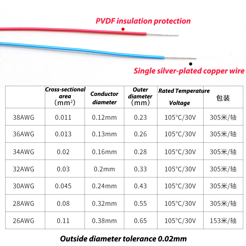 Single Conductor Cable Wire 38AWG-24AWG Extra Fine Silver Plated Copper ...
