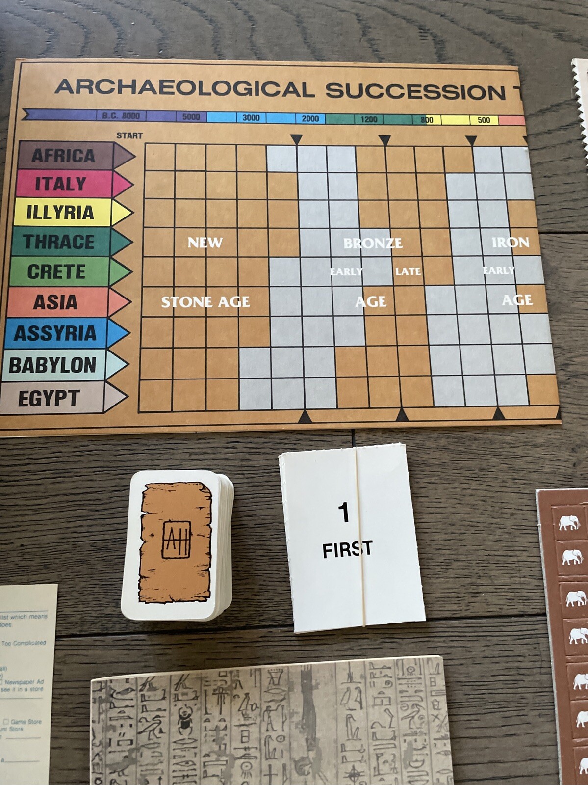 Civilization Board Game Avalon Hill 2nd Edition 1982 for sale online | eBay