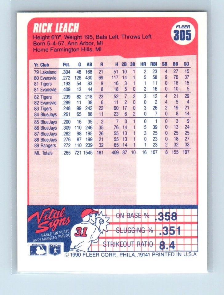 1990 Fleer Staight from the pack!!! Rick Leach Texas Rangers #305 | eBay