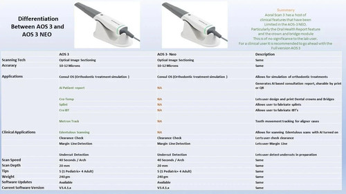 Dental Intra-oral 3D Scanner - Shining3D Aoralscan 3 NEO with Scanning ...