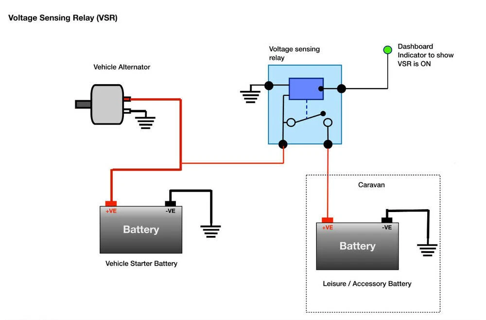 The Ultimate Guide To Campervan Split Charging Systems