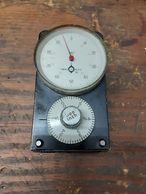 Indicators - Travel Indicator