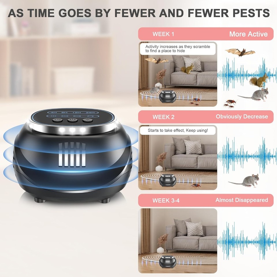 Mouse and Rodent Repellent Plug-In, Ultrasonic Pest Control Device for ...