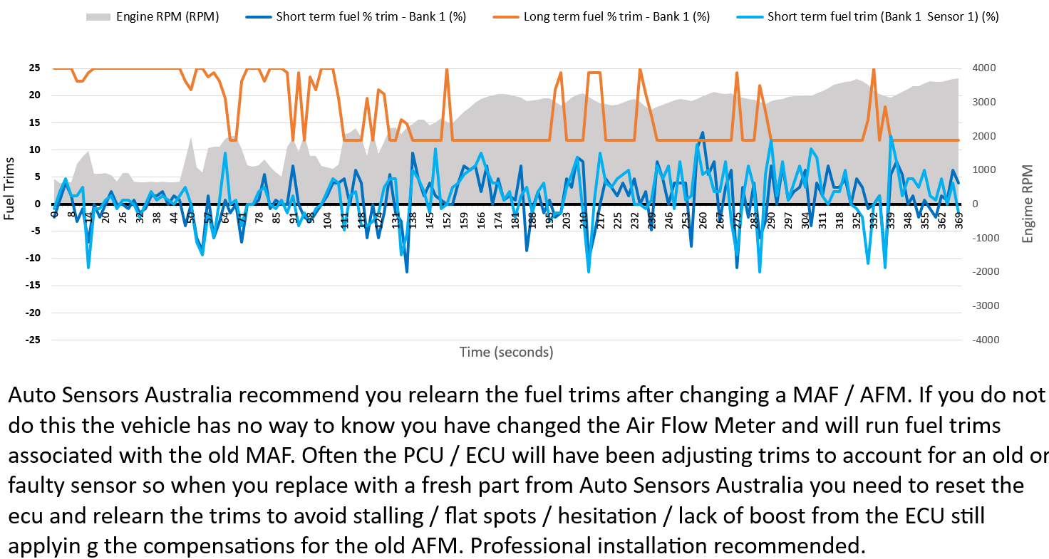 AIR FLOW METER BMW X3 X5 DIESEL 320D 520D 530D 13627788744 MAF AFM E53 ...