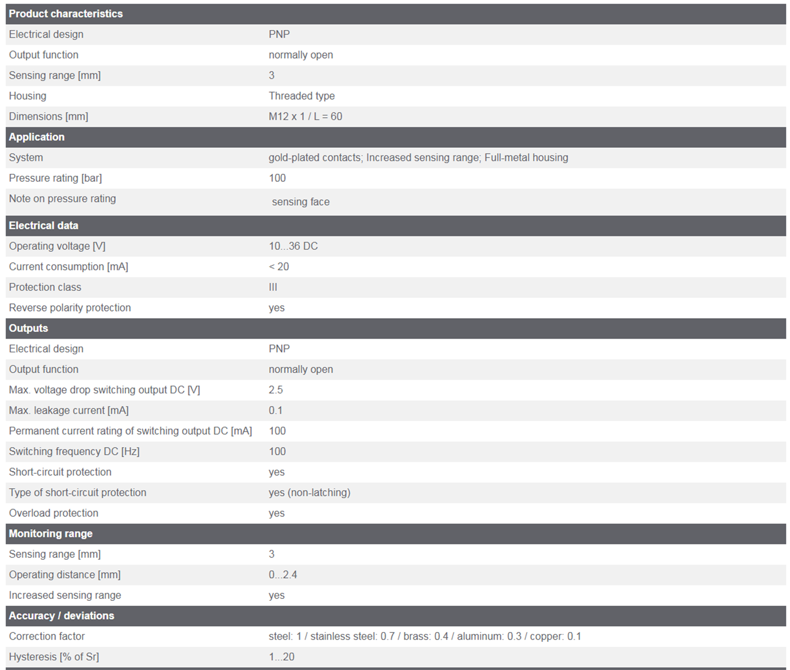 4 X ifm IF503A Inductive Full-metal Sensor for sale online | eBay