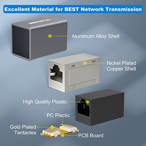 Cat7 Ethernet Coupler Female To Female Shielded Rj45 Coupler Poe Cable ...