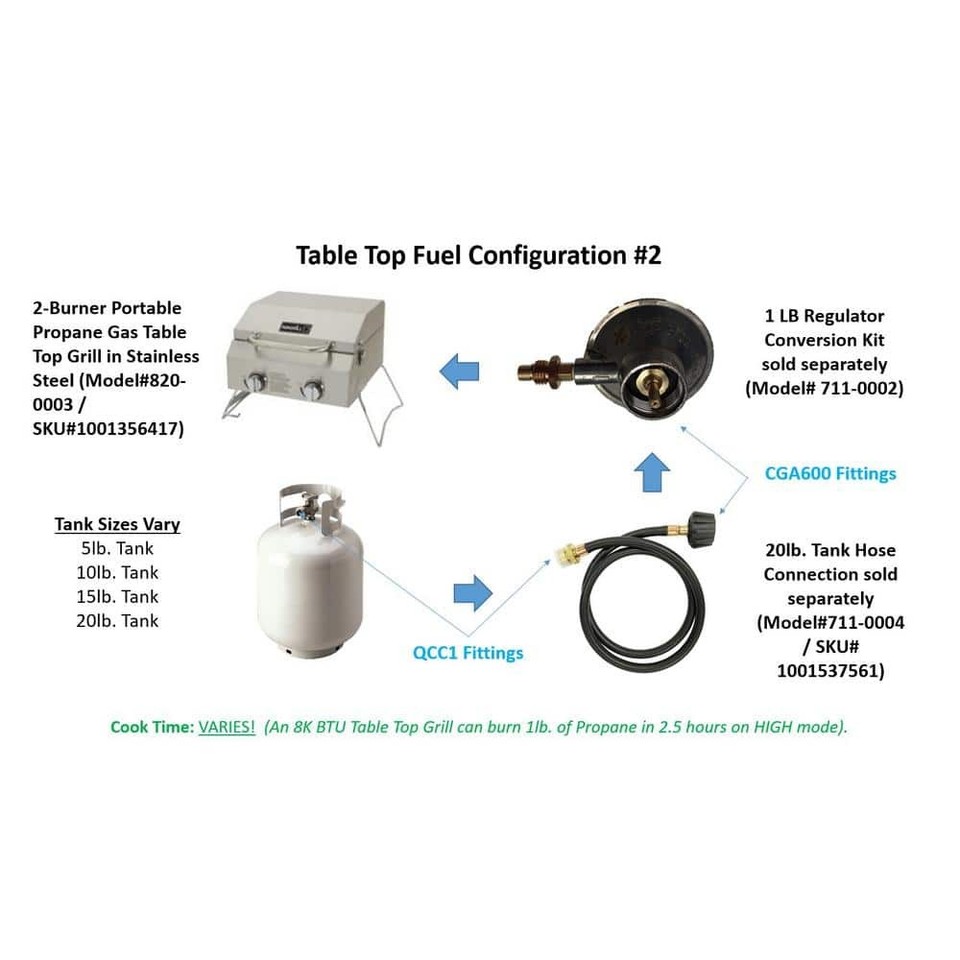 Nexgrill 2-Burner Portable Propane Gas Table Top Grill in Stainless ...