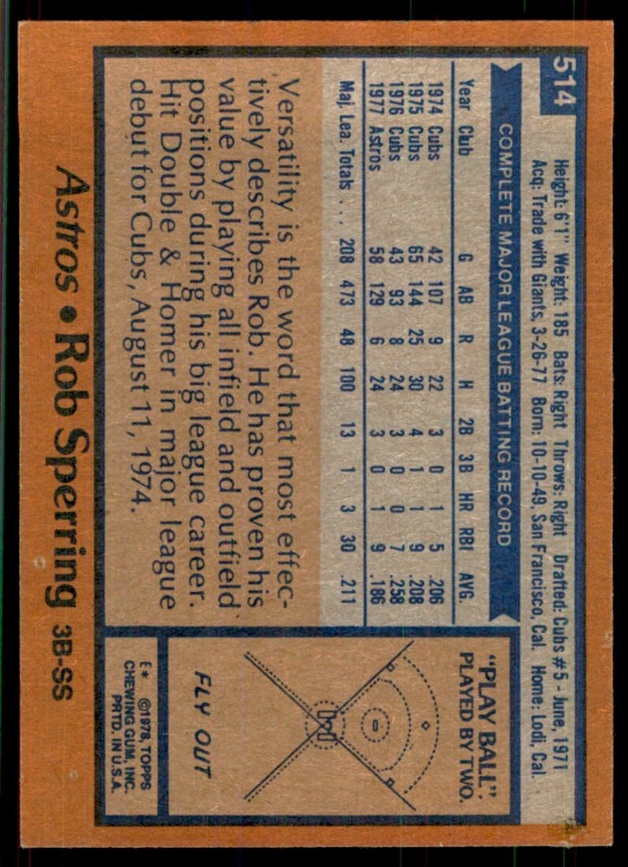 1978 Topps Rob Sperring Baseball Cards #514 | eBay