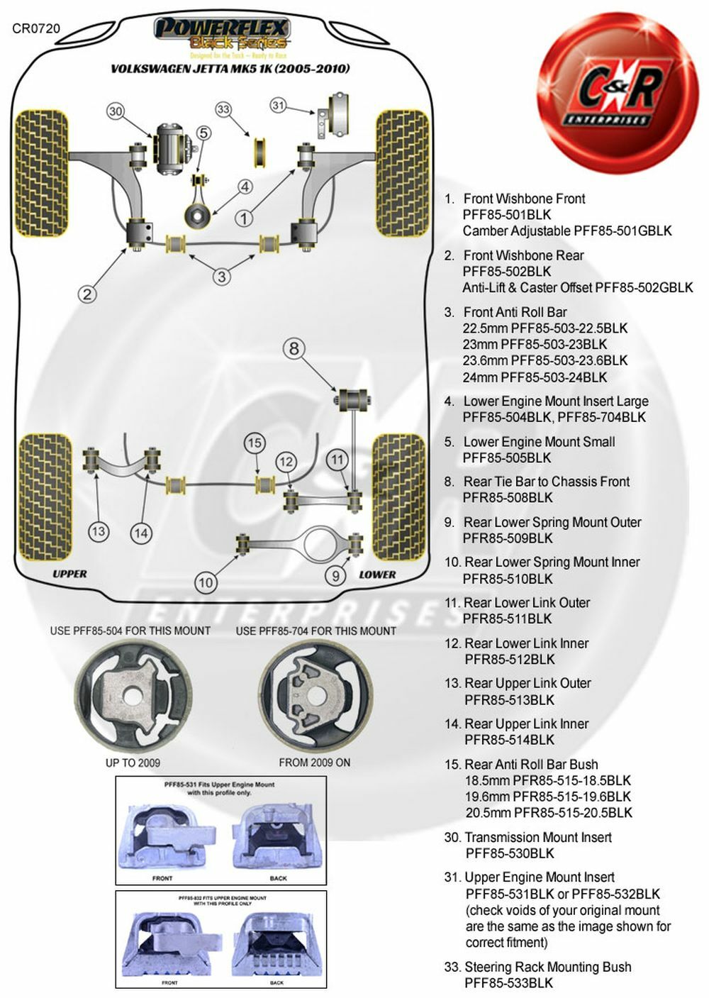 Powerflex Black Rr ARB Bushes 20.5mm For VW Jetta Mk5 1K 05 on PFR85 ...
