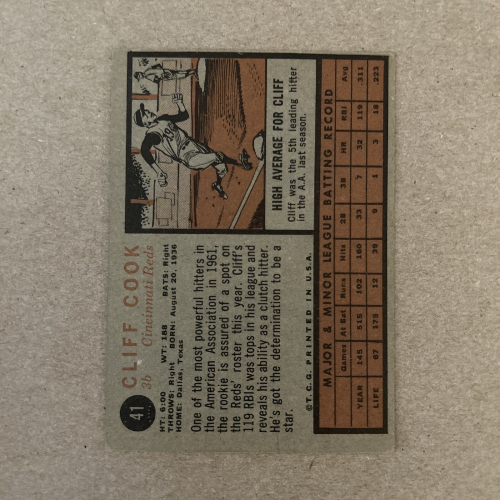 1962 Topps Baseball Cliff Cook Cincinnati Reds Card #41 | eBay