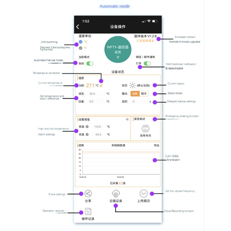 Remote Wifi Thermostat High Precision Temperature Controller Module ...