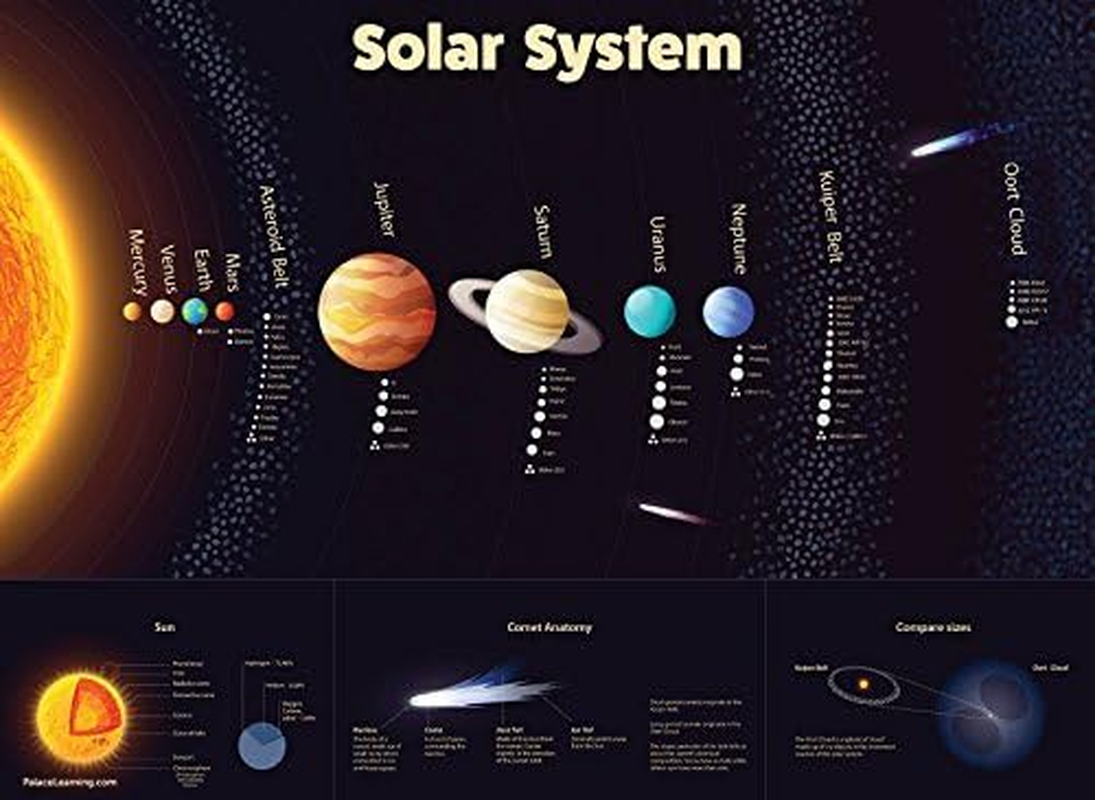 Solar System Size Comparison Chart