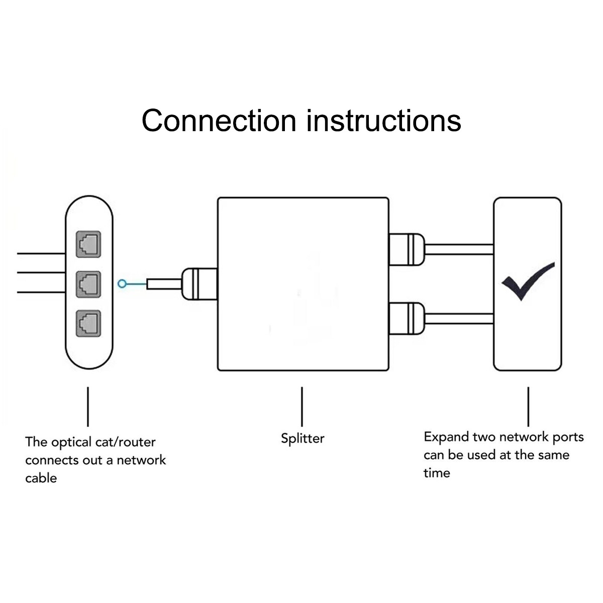 Gigabit 1000Mbps RJ45 Splitter 1X2 Ethernet cable 1 in 2 out Network ...