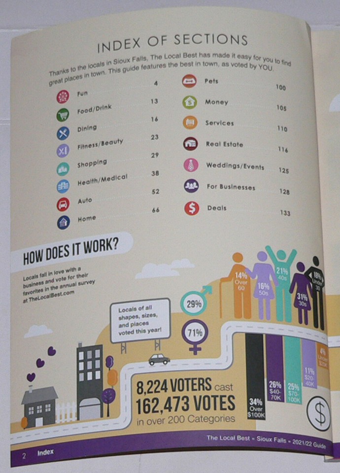 directory, Sioux Falls SD 57101 USA "The Local Best" retail businesses ...