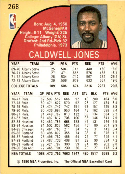 1990-91 Hoops Caldwell Jones #268 San Antonio Spurs | eBay