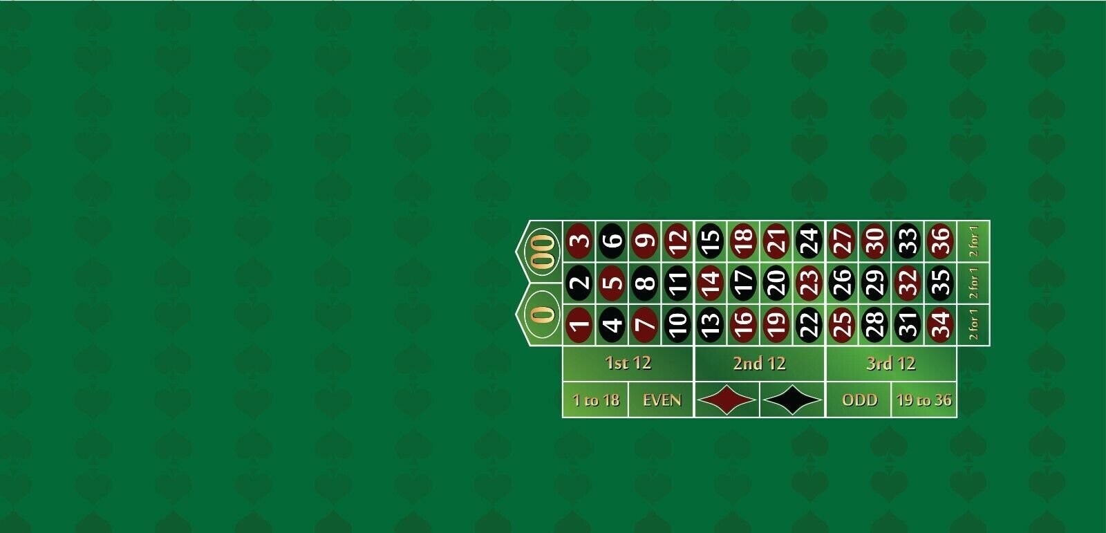 Roulette Table Layout Felt – Green | eBay