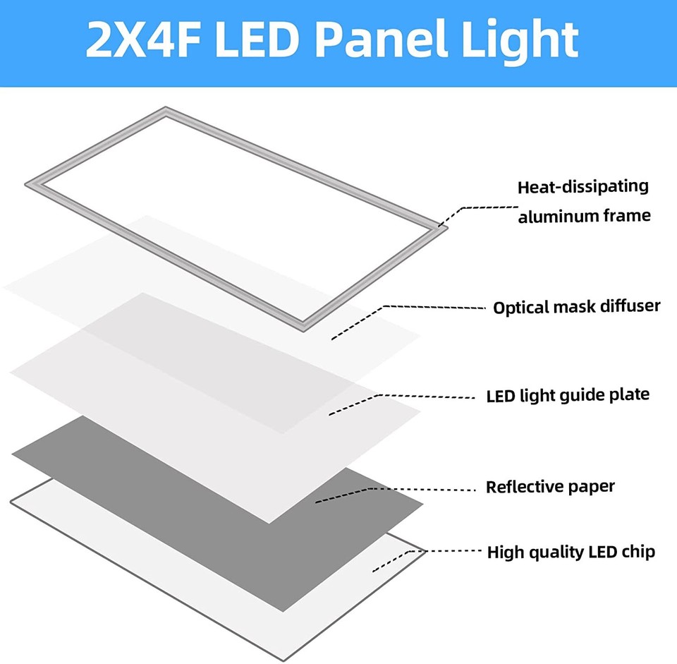 2x4 Led Panel Light,5000K Daylight for Kitchen Garage Lights,Ultra Slim ...