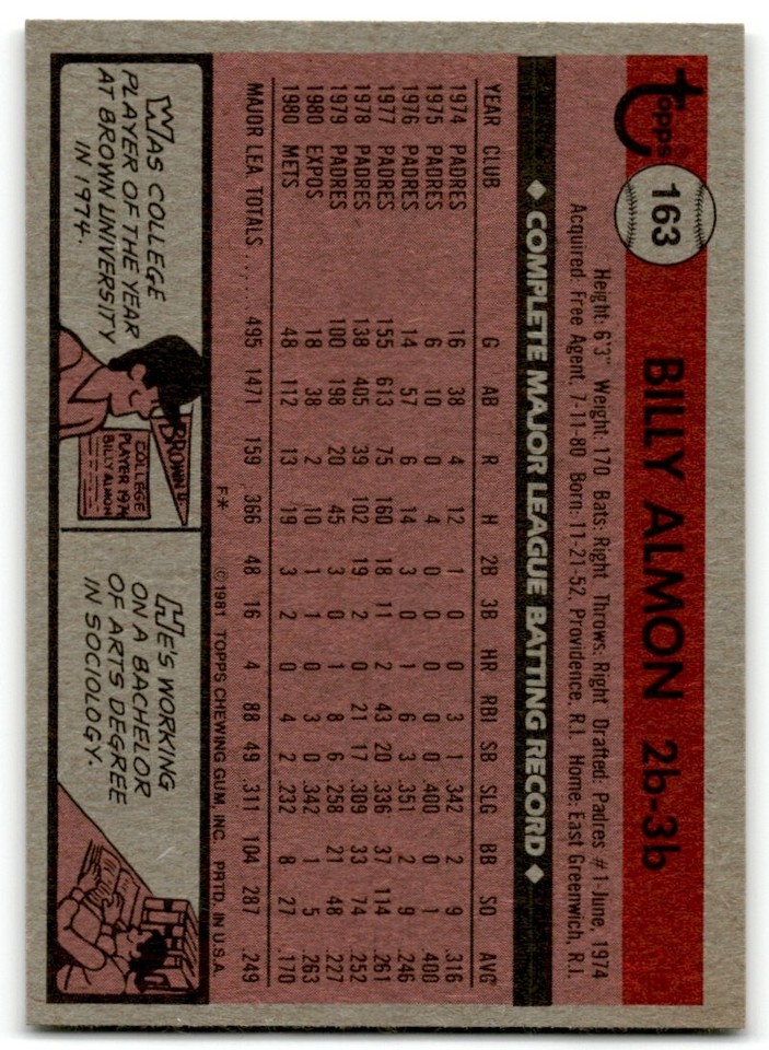 1981 Topps Billy Almon New York Mets #163 | eBay