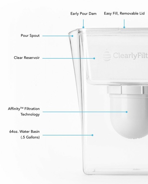Clearly Filtered Clean Water Filter Pitcher With 4 Filters for sale ...