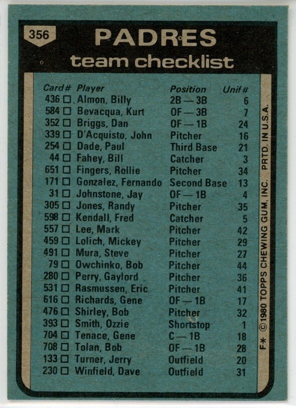 1980 Topps Baseball San Diego Padres Team Checklist #356 NM | eBay