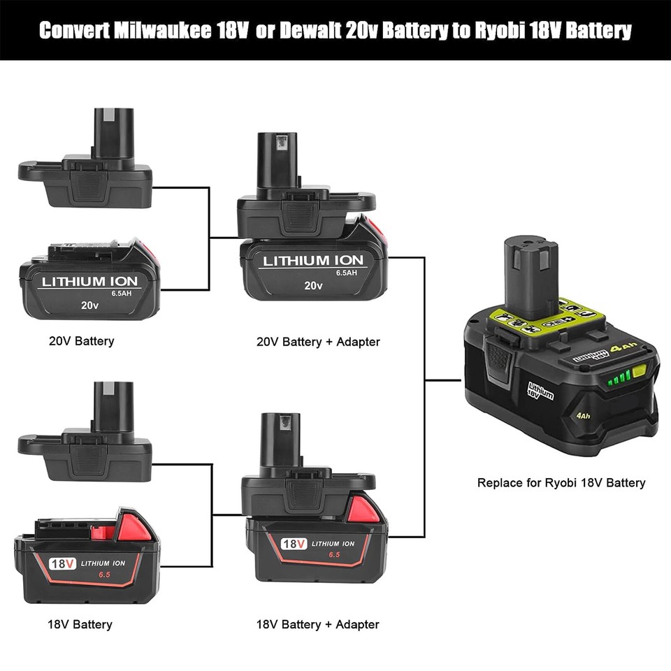 USB Battery Adapter for De walt 20V Milwaukee 18V Convert to Ryobi 18V ...