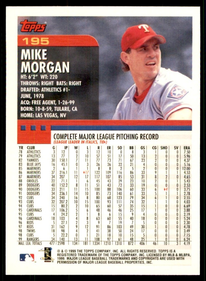 2000 Topps Mike Morgan Baseball Card Texas Rangers #195 | eBay