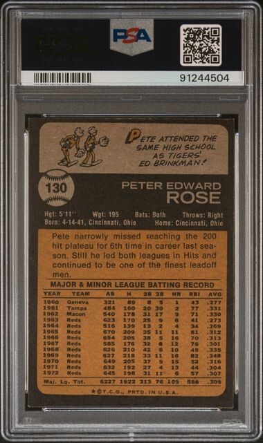 1973 TOPPS BASEBALL CINCINNATI REDS PETE ROSE MVP SEASON CARD #130 PSA ...