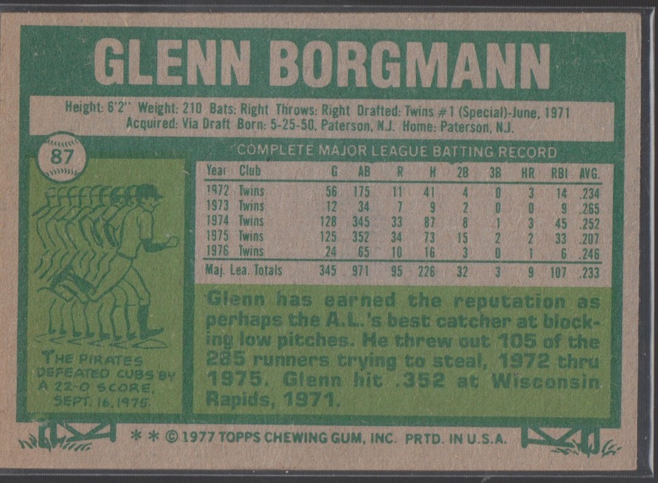 GLENN BORGMANN 1977 Topps #87 Minnesota Twins Auto TTM/IP Signed ...