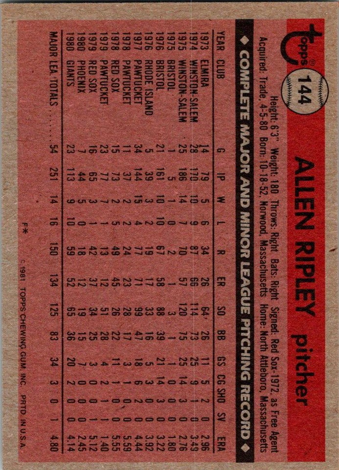 1981 Topps #144 Allen Ripley | eBay