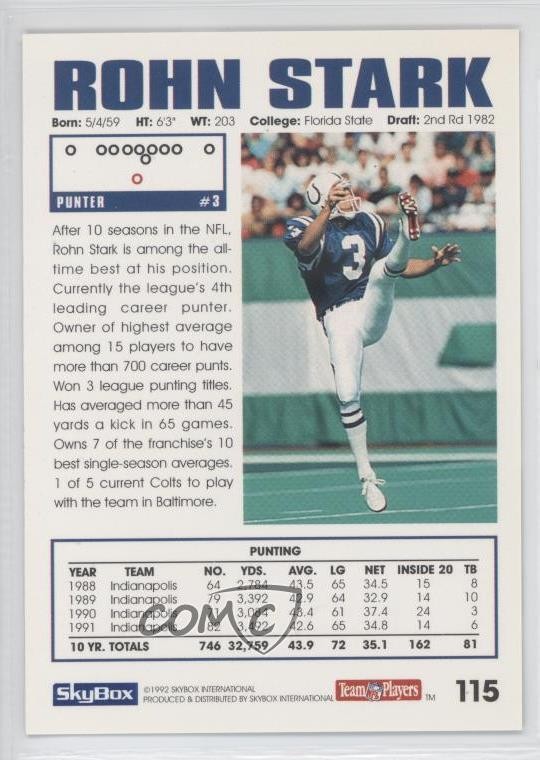 1992 Skybox Impact Rohn Stark #115 | eBay