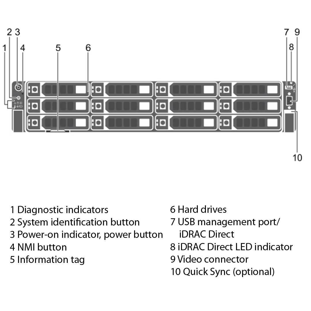 Dell PowerEdge R730XD 12x 3.5" 2x E5-2680v4 2.40Ghz 14C 20TB HDD's H730 ...