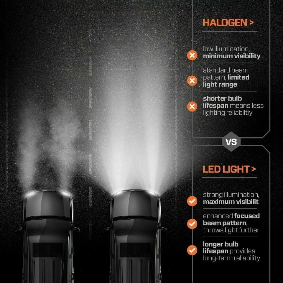 NEW 2x Ultra Bright LED Headlight Bulbs, 7000/9000 LM Single/Dual Beam ...