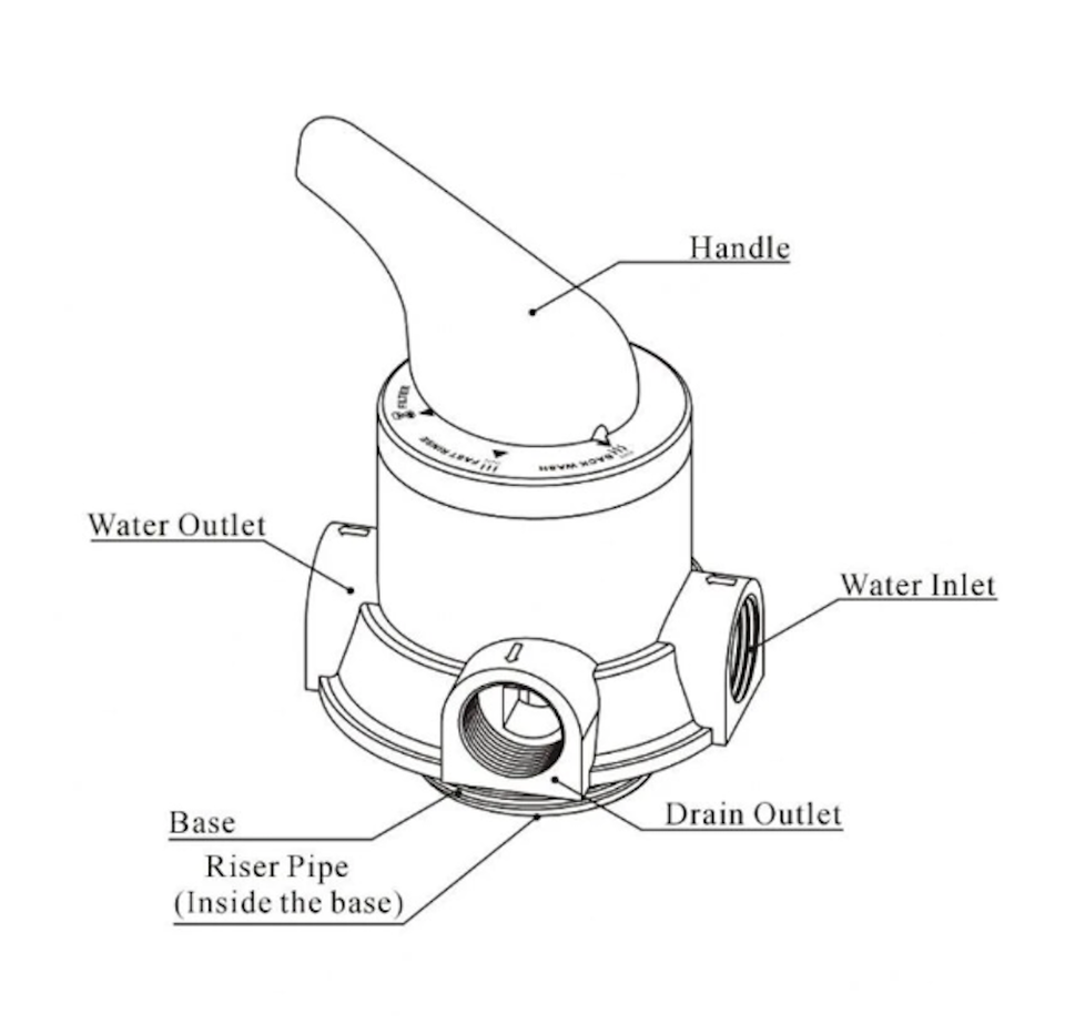 F56A-1 Manual Backwash Filter Control Valve Water Treatment 1" NPT/SPG ...