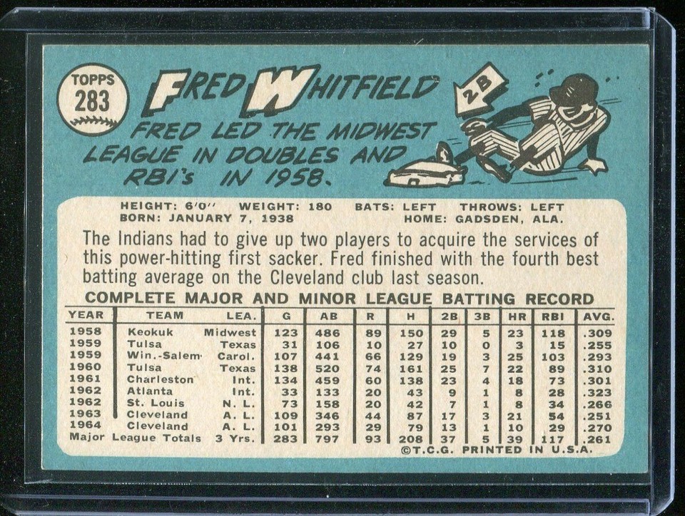 1965 Topps Baseball # 283 Fred Whitfield (NM-MT) Near Mint to Mint | eBay