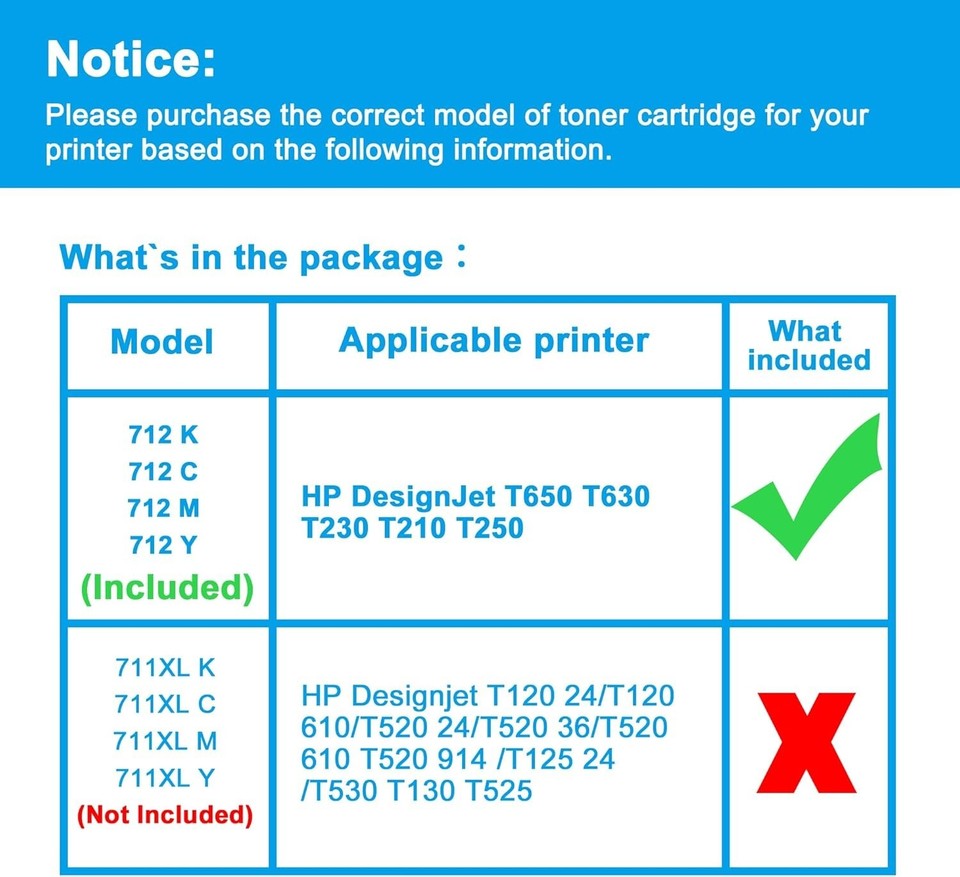 712XL 712 XL 712 Ink Cartridges Replacement for DesignJet T650 T630 ...