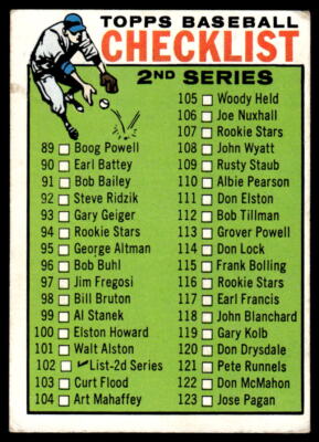 1964 Topps Checklist 2nd Series (89-176) CL #102 Baseball Card | eBay