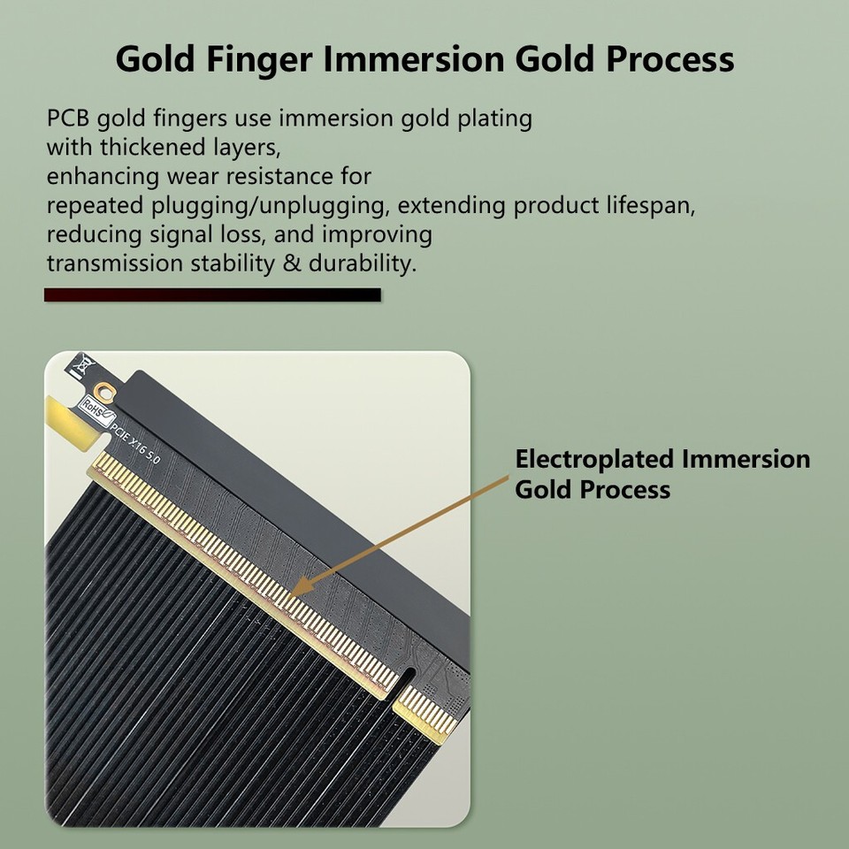 PCI E PCIe 5.0 X16 Riser Cable Double Reverse PCI Express Gen5 for ITX ...