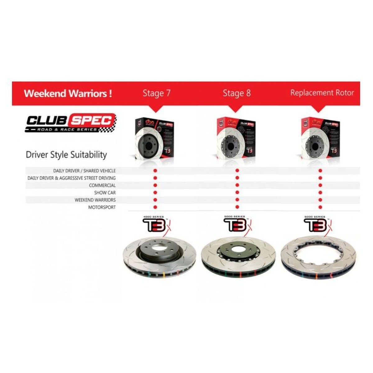 DBA T3 5000 Slotted Replacement Brake Rotor Single 380mm Front DBA52774 ...