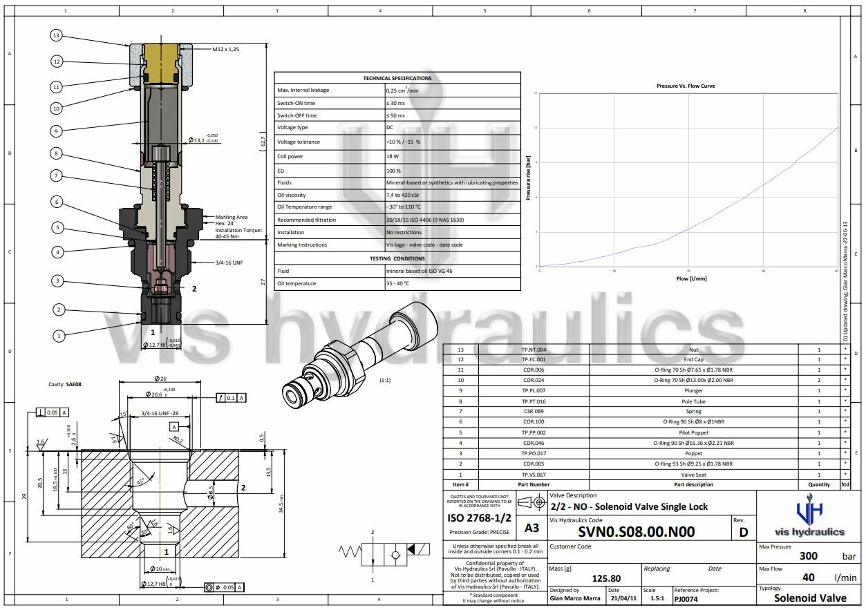 VIS Hydraulik 2/2-Wege-Sitzventil SVN0.S08._0.N00 | eBay.de