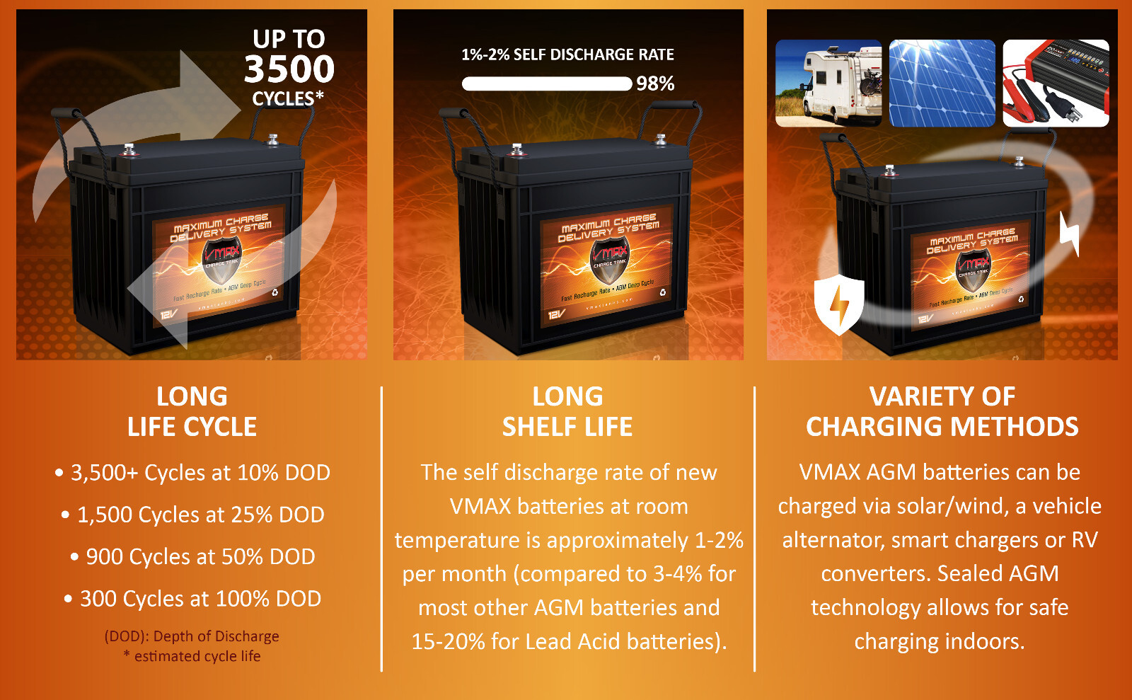 VMAX SLR155 Solar Energy Storage AGM Battery for DM Solar Panels, 155Ah ...