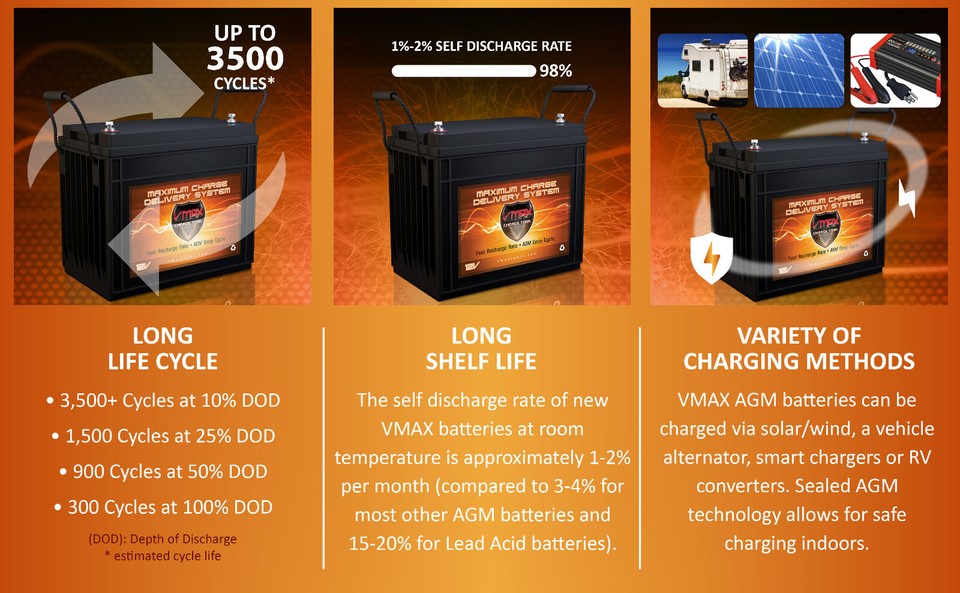 VMAX SLR155 Solar Energy Storage AGM Battery for DM Solar Panels, 155Ah ...